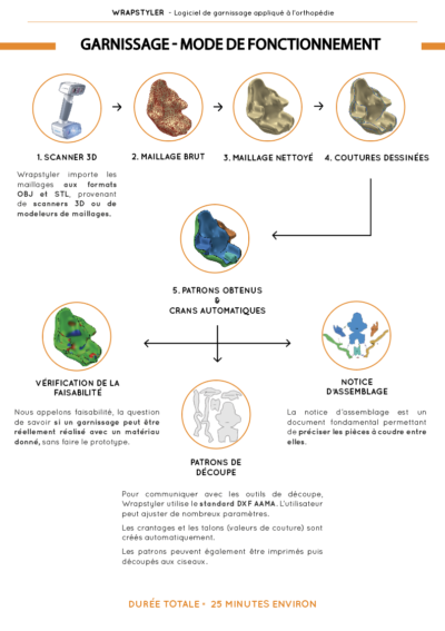Wrapstyler - Twin 3D